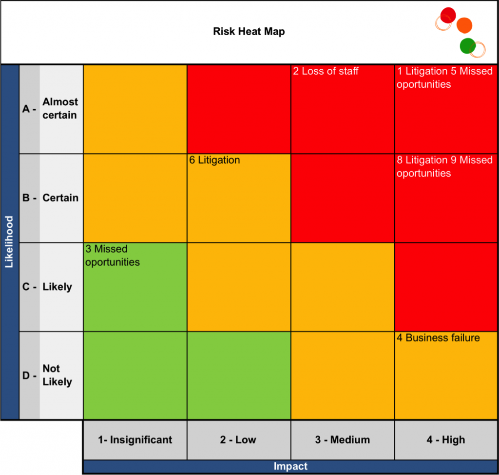 Covid - 19 Return to Work Risk Assessments