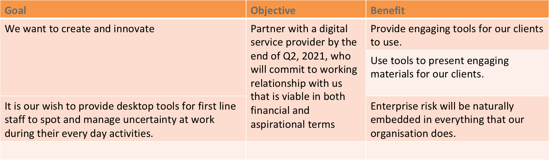 Setting Your Business Objectives
