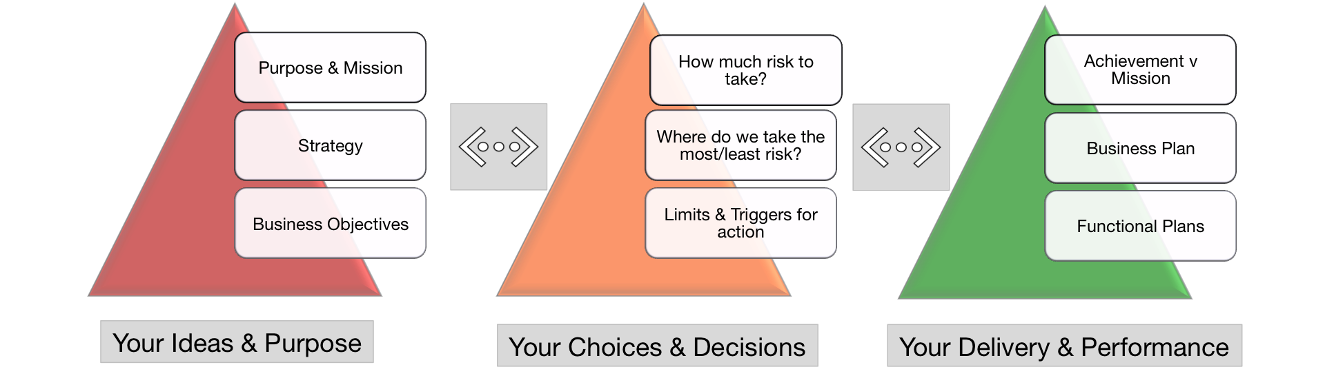 Governance - Operite Consulting