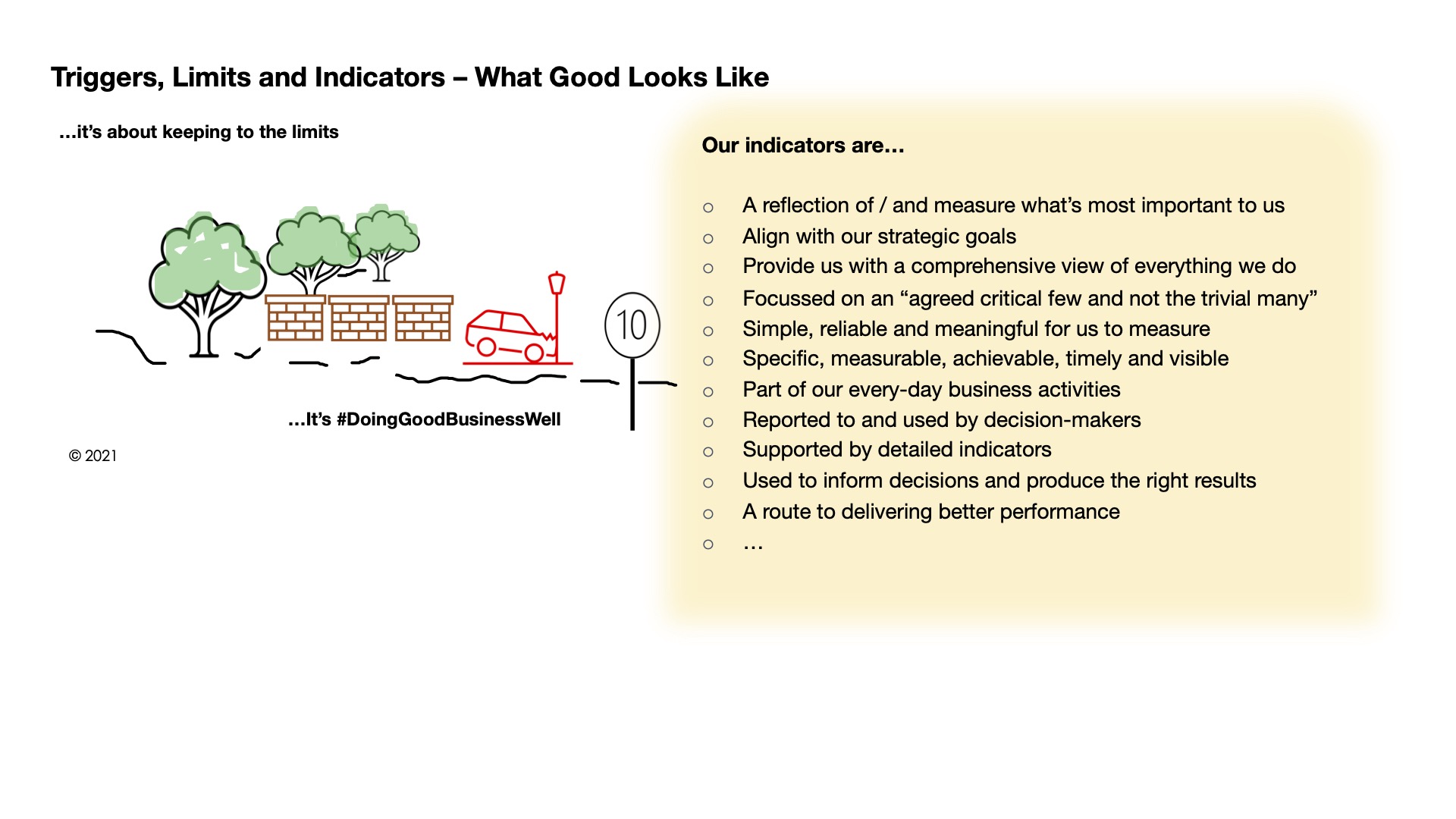 Indicators, Limits and Triggers