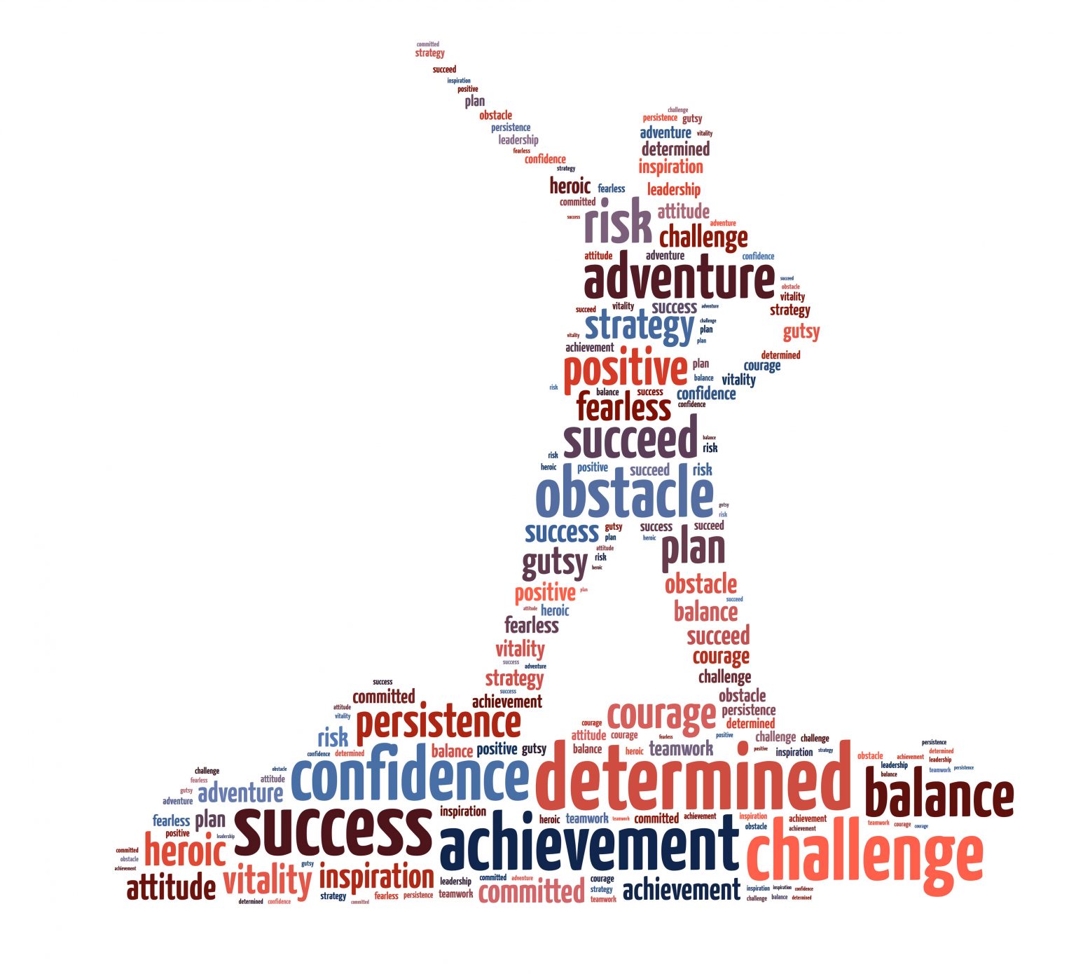 Headline Performance (Delivering Successful Outcomes)